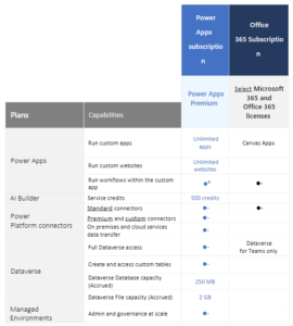 Getting Started – Power Platform Landing Zone